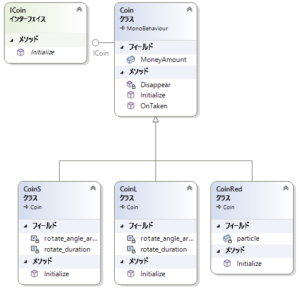 初心者でも分かるUnityでFactoryパターン解説 | coaの開発ブログ